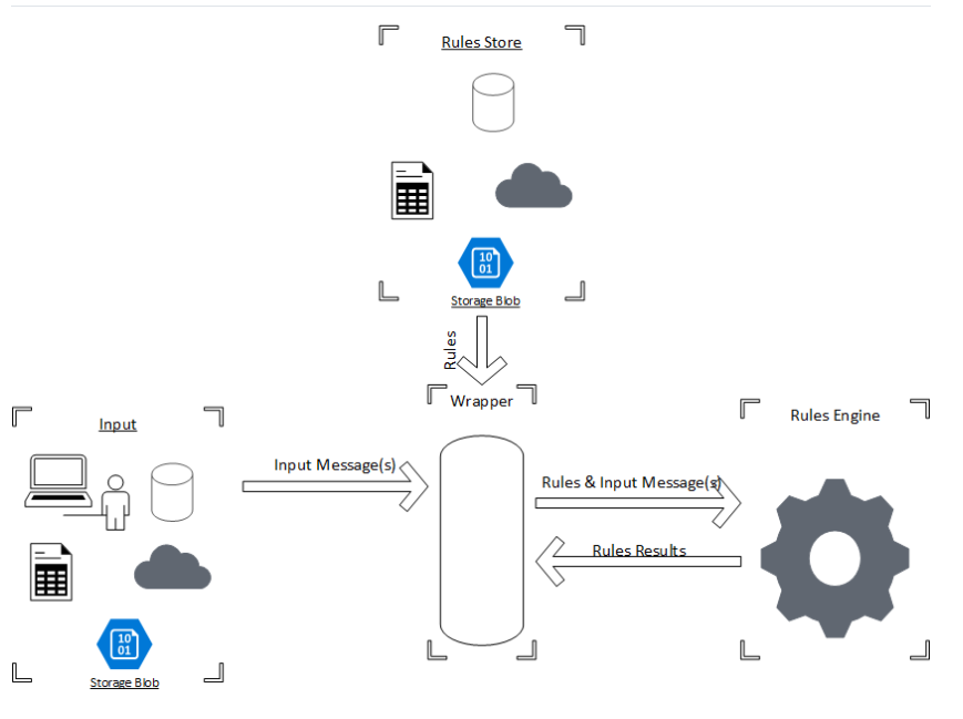 Demo de Microsoft Rules Engine con Aplicación Web con .NET Blazor ...
